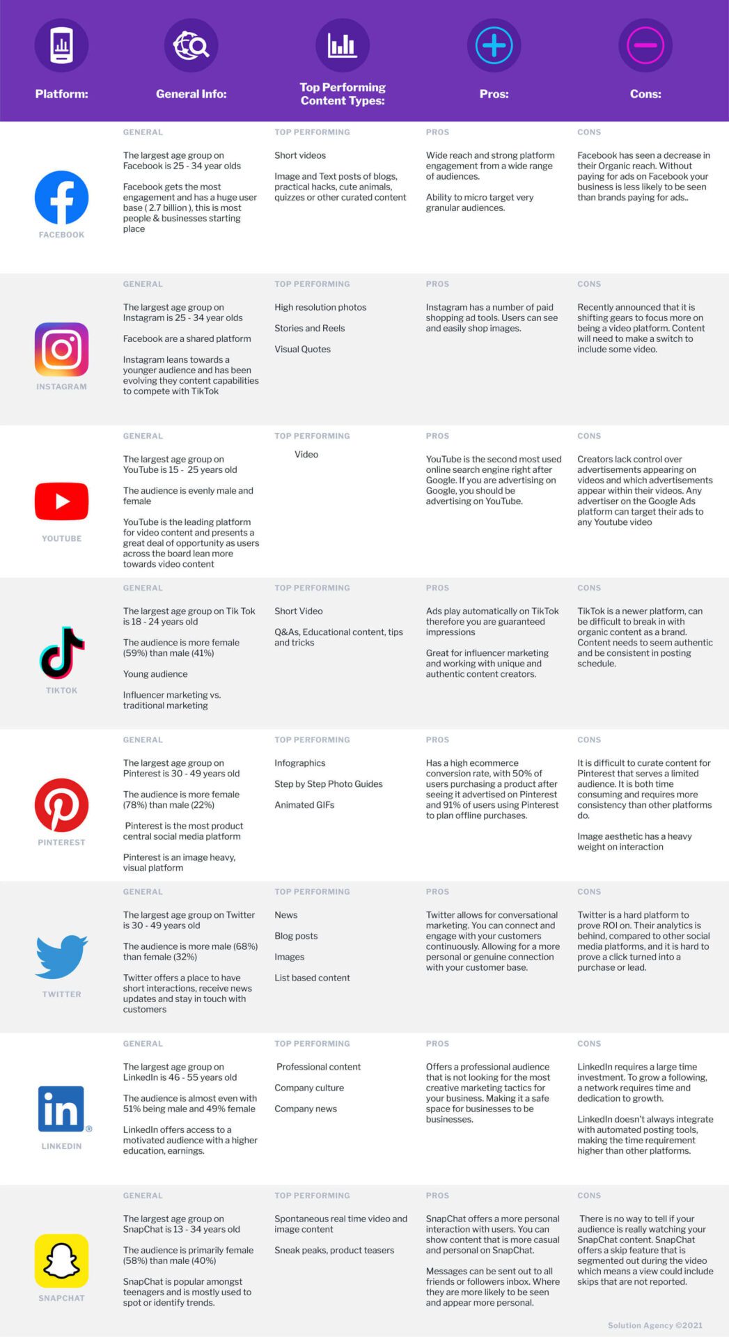 4 Social Media Tips For A Successful Business | News | Solution Agency
